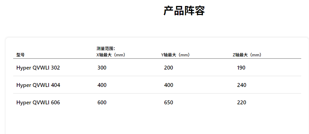 Mitutoyo三丰高精度3D测量型影像测量机_HYPER QUICK VISION WLI - 广州市君翔自动化控制设备有限公司