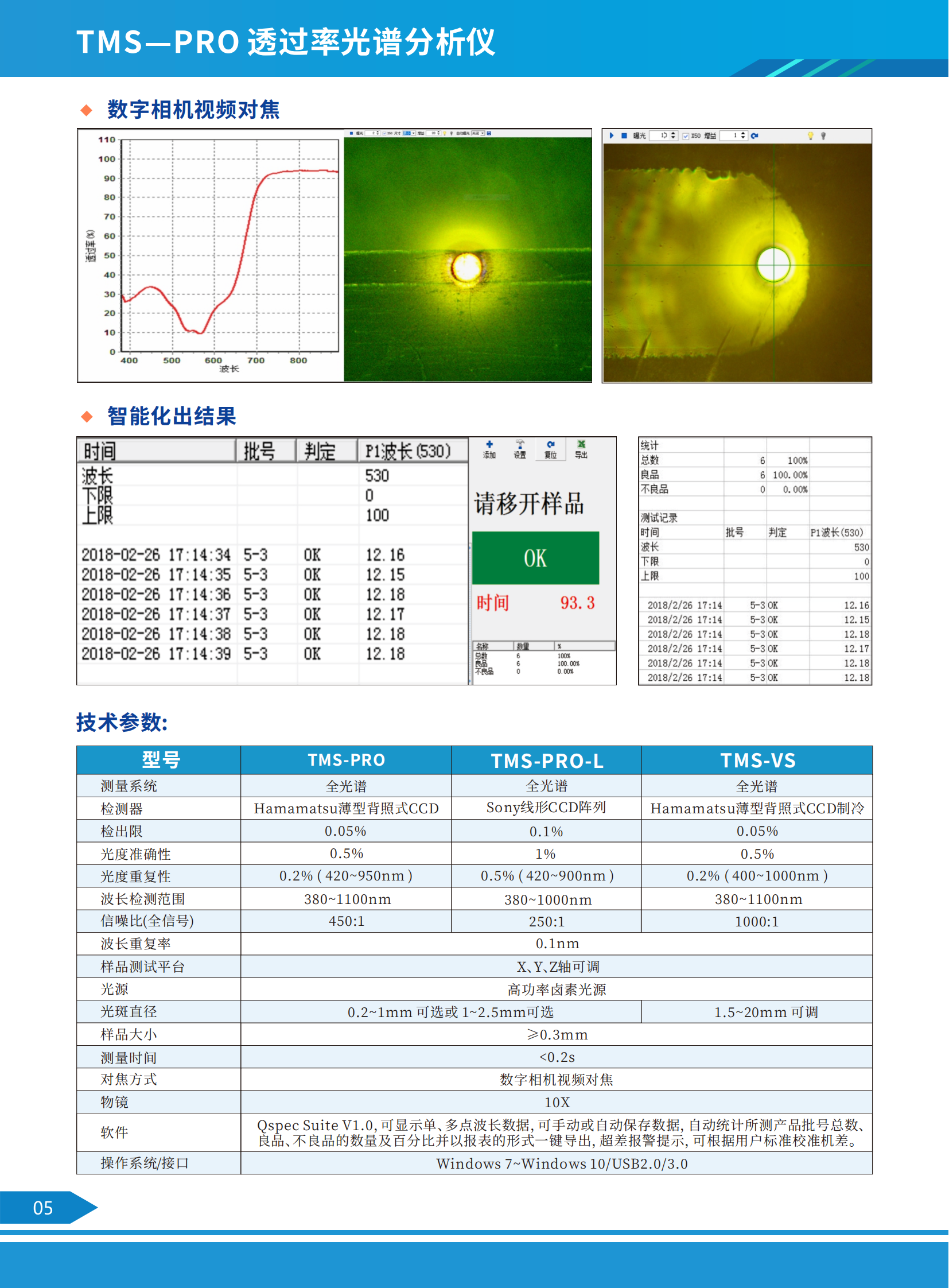 标旗光电 TMS-Pro 透过率光谱分析仪 - 广州市君翔自动化控制设备有限公司