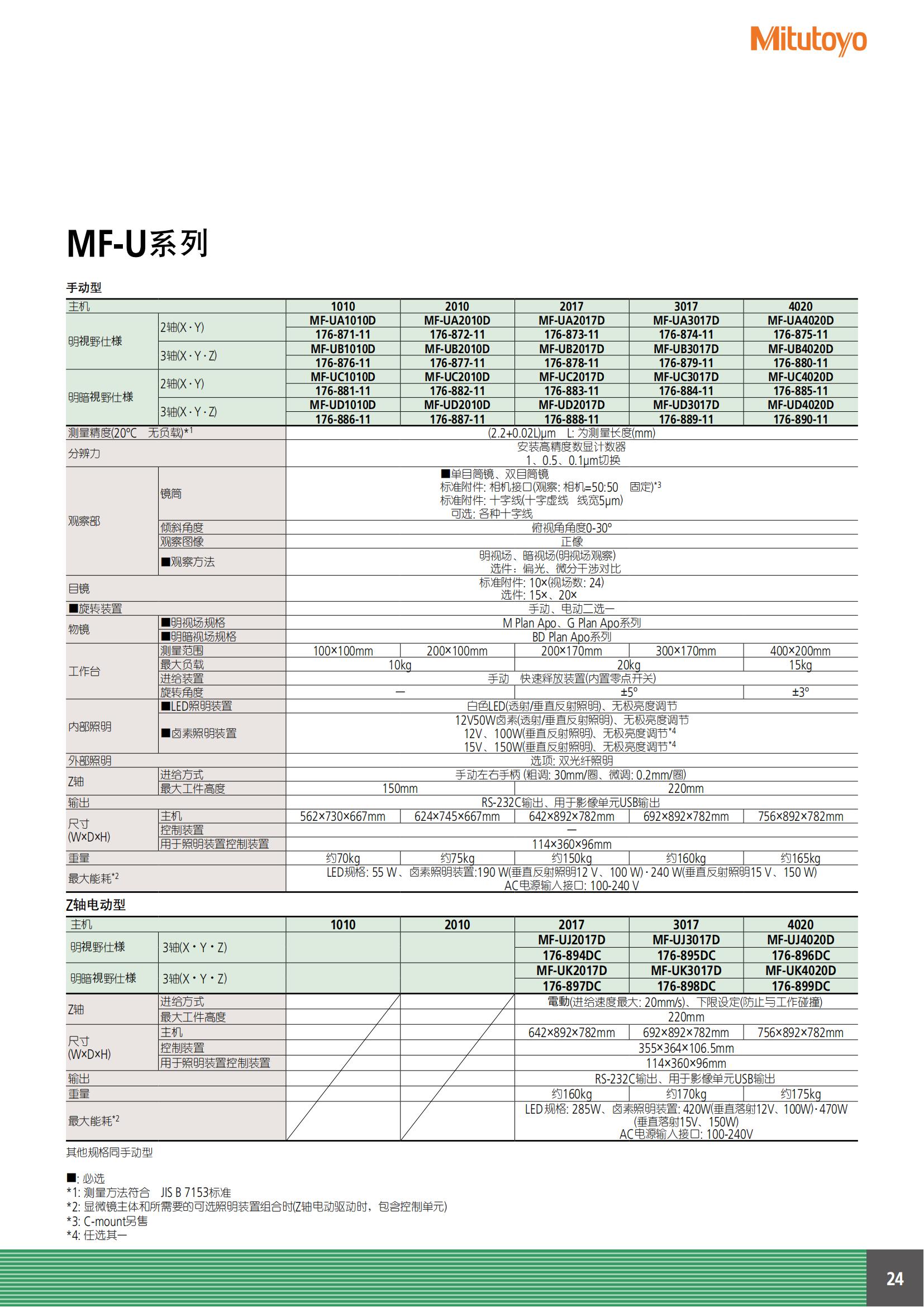 Mitutoyo三丰通用测量显微镜_MF-U系列2轴手动型_MF-UA1010D/UA2010D/UA2017D/UA3017D/MF ...