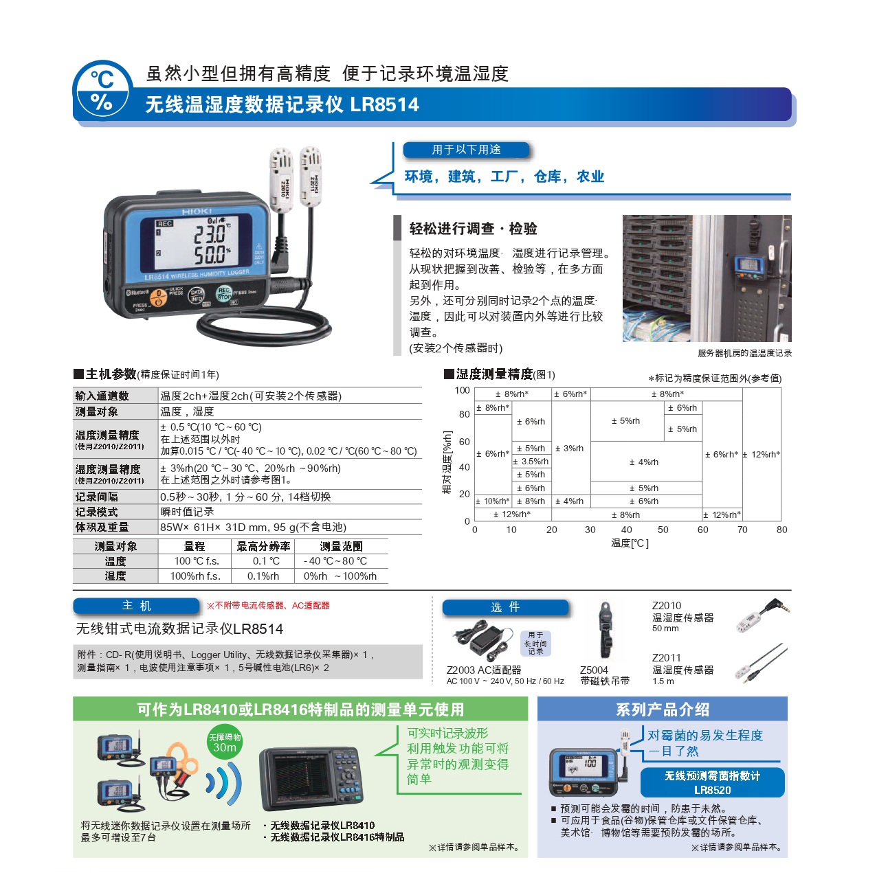 LR8515_日置LR8515_数据采集LR8515 - 广州市君翔自动化控制设备有限公司
