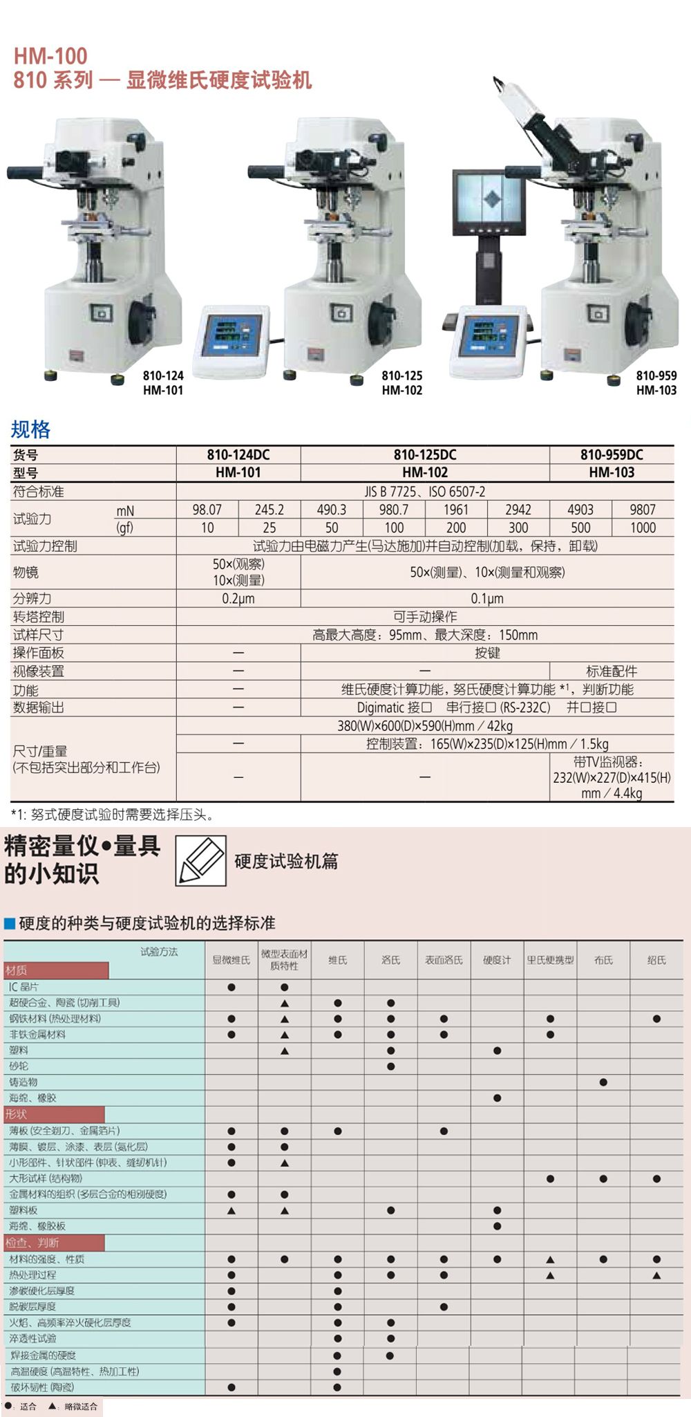 HM-100_三丰HM-100_三丰显微维氏硬度计 - 广州市君翔自动化控制设备有限公司