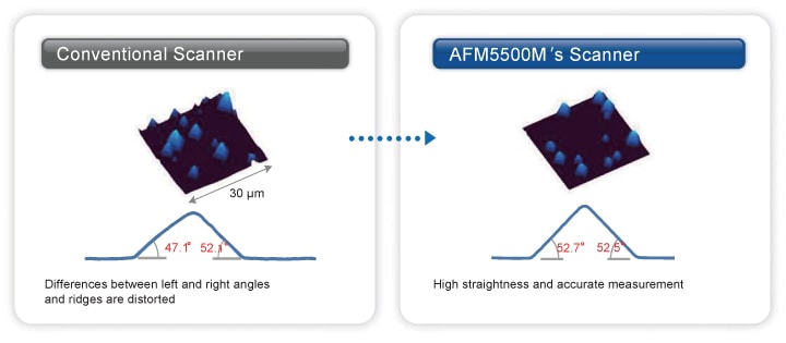 日立全自动型原子力显微镜-AFM5500M