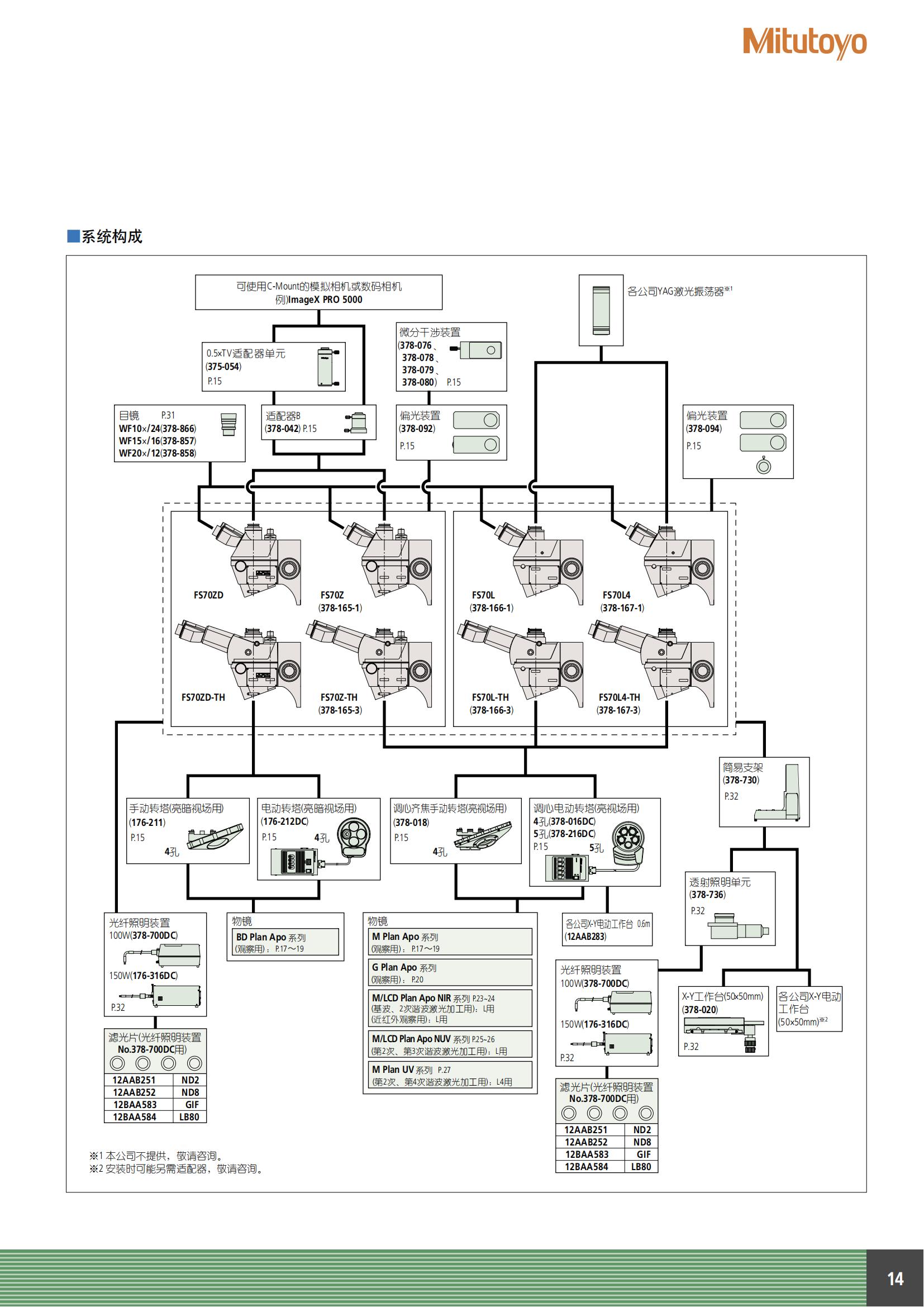 Mitutoyo三丰显微镜配件_Mitutoyo三丰物镜_Mitutoyo三丰目镜 - 广州市君翔自动化控制设备有限公司