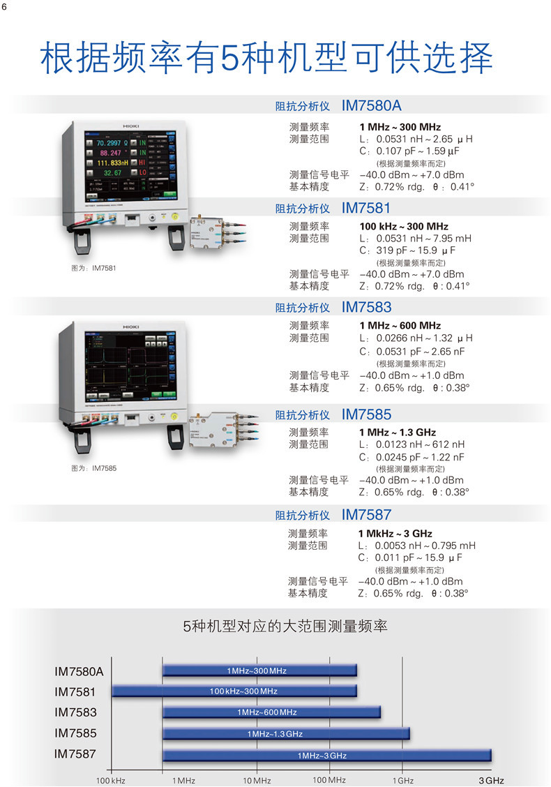 IM7587_日置IM7587_阻抗分析仪IM7587 - 广州市君翔自动化控制设备有限公司