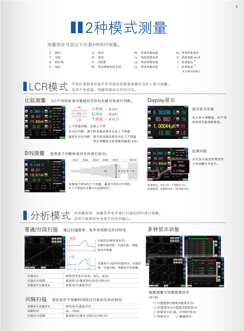 IM7587_日置IM7587_阻抗分析仪IM7587 - 广州市君翔自动化控制设备有限公司