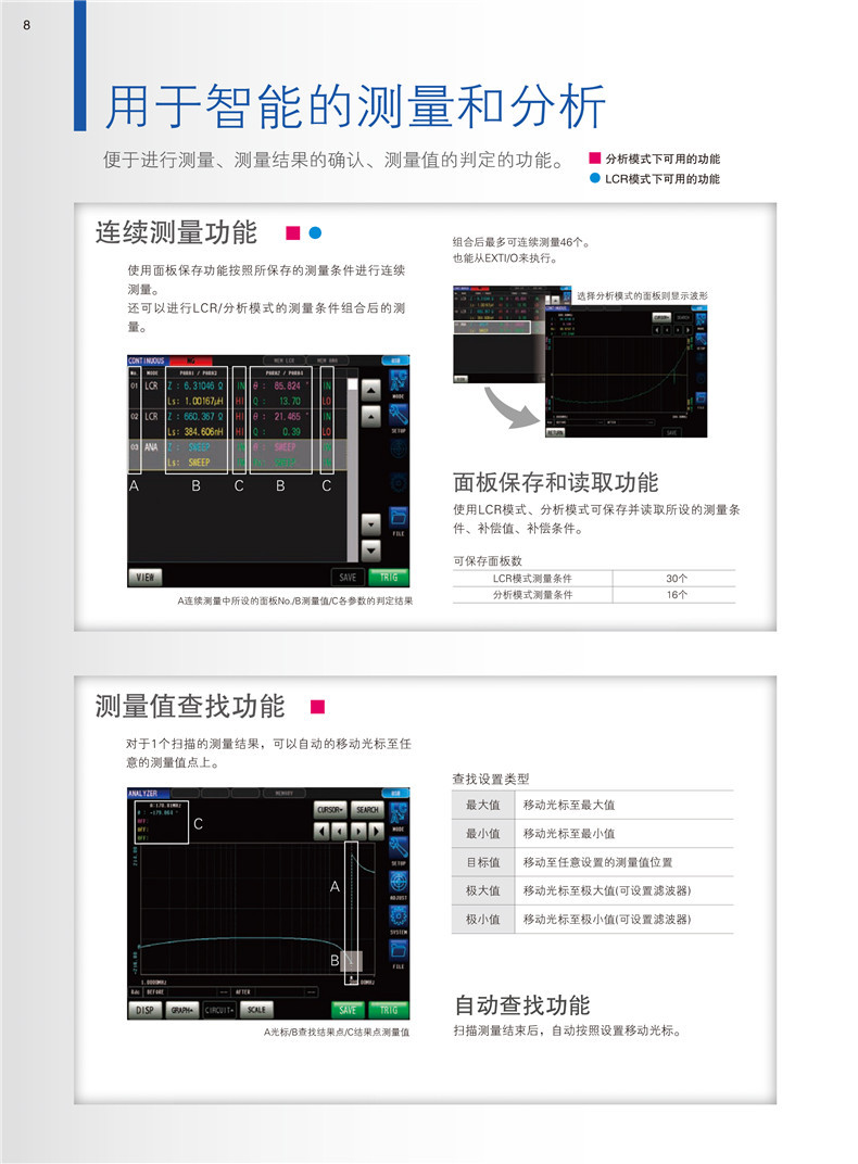 IM7587_日置IM7587_阻抗分析仪IM7587 - 广州市君翔自动化控制设备有限公司