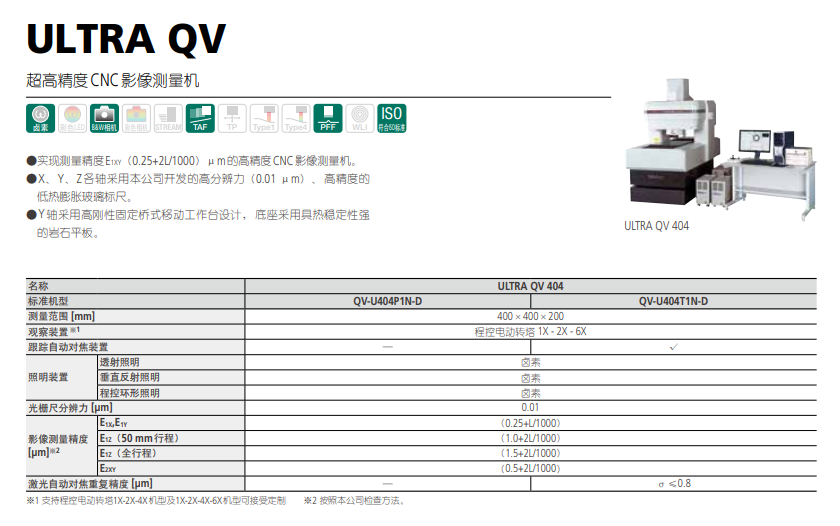 Mitutoyo三丰影像测量机_ULTRA QUICK VISION - 广州市君翔自动化控制设备有限公司